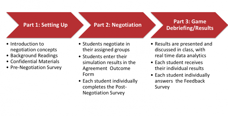 Digitally Enhanced Simulation Packages – With Live Data Analytics - PON ...
