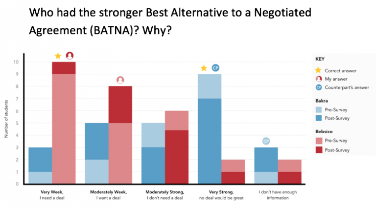 Digitally Enhanced Simulation Packages – With Live Data Analytics - PON ...