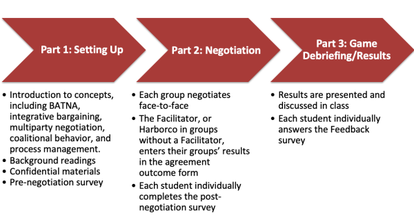 Harborco All-In-One Curriculum Package Now Available! - PON - Program ...